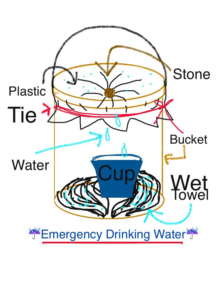 Emergency Drinking Water Kit : 3 Steps - Instructables
