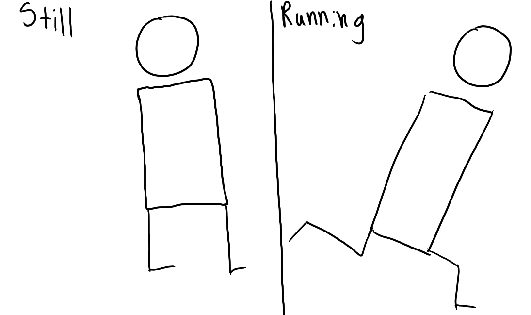 How to Draw an Enhanced Stick Figure : 4 Steps - Instructables