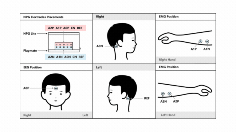 EEG Controlled Drone : 9 Steps (with Pictures) - Instructables