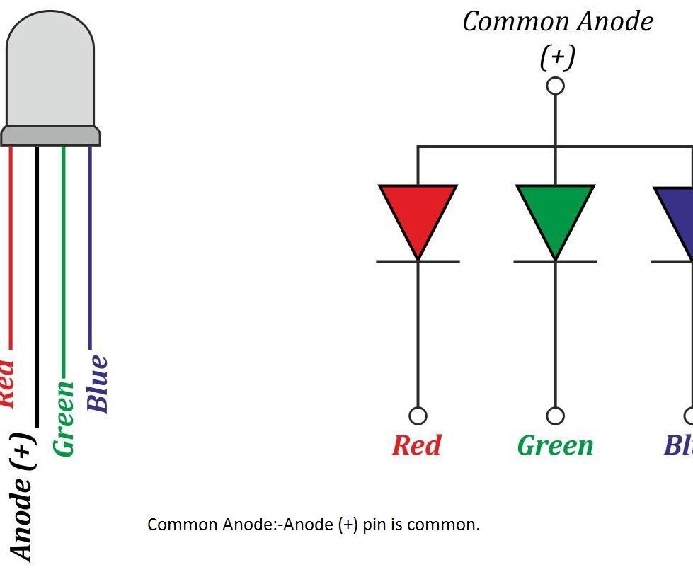 RGB LED Control by WebSocketsServer | NodeMcu Beginner : 5 Steps ...