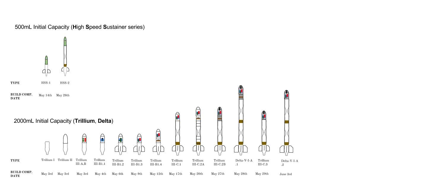 Arduino-controlled Water Rockets : 19 Steps (with Pictures) - Instructables