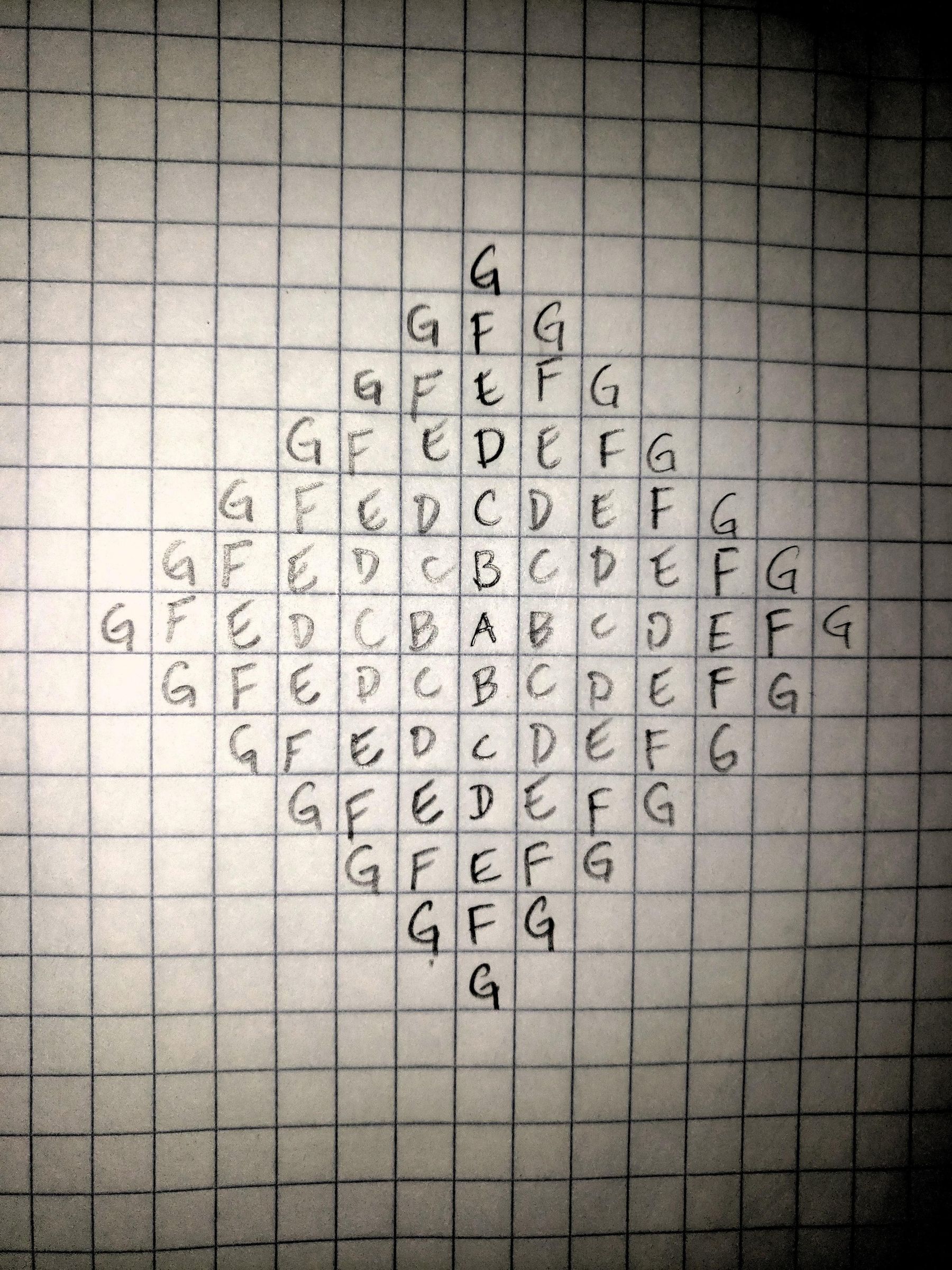 Uncrackable Cipher : 6 Steps - Instructables