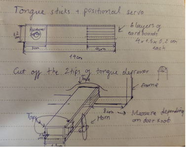 Automatic Doorknob Cleaner : 8 Steps - Instructables