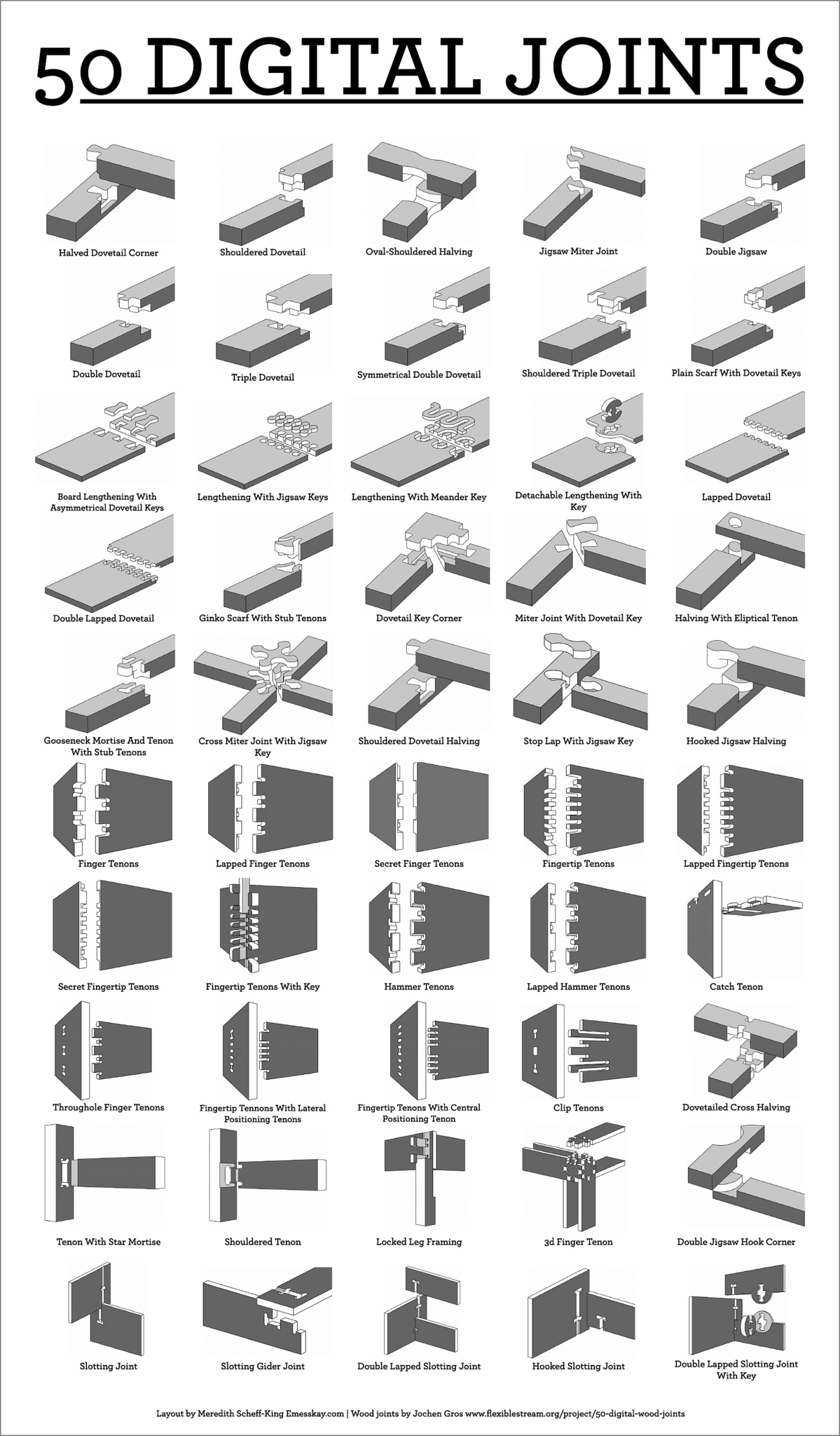 50 Digital Joints: Poster Visual Reference - Instructables