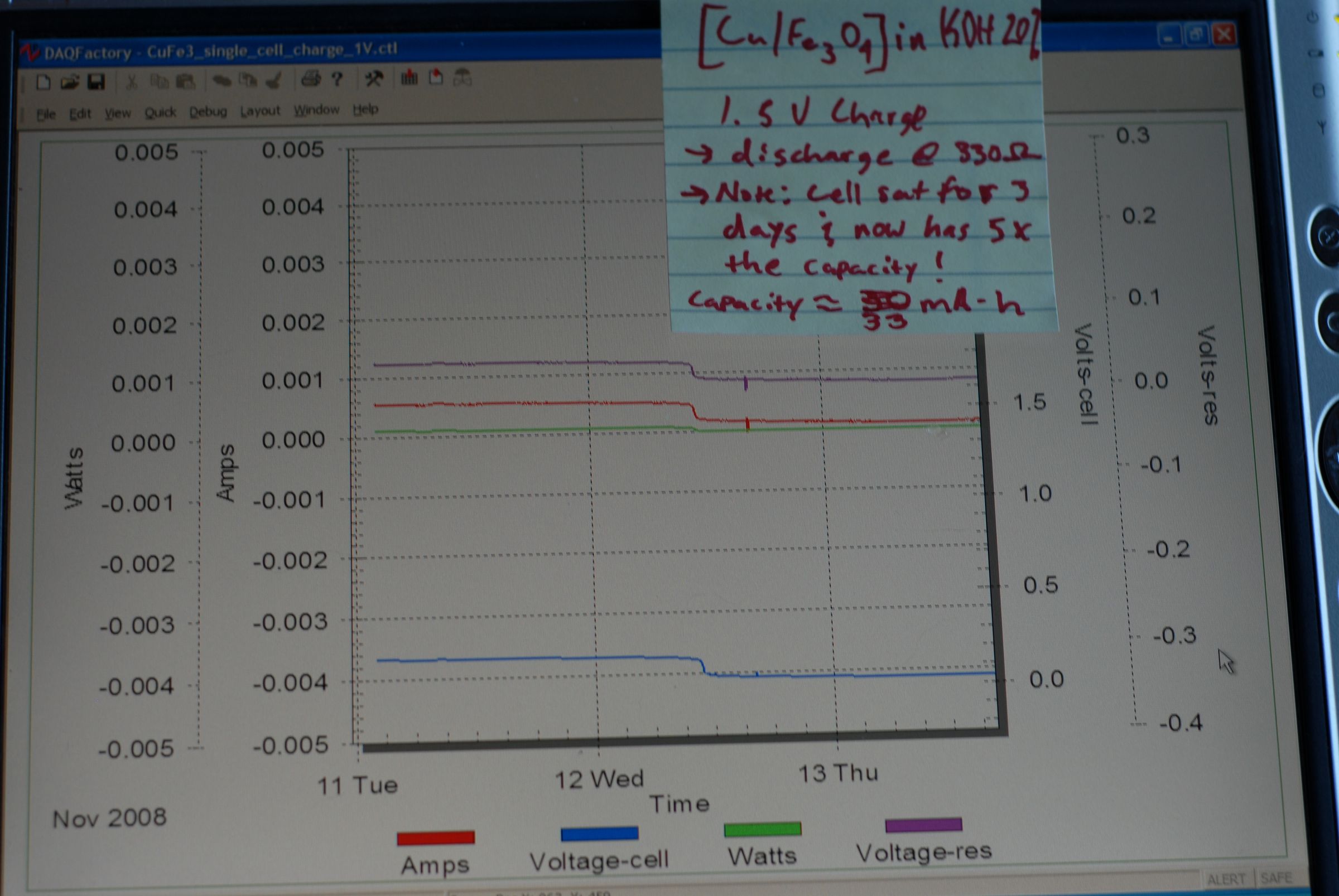 Building a "Baghdad Battery" : 10 Steps (with Pictures) - Instructables