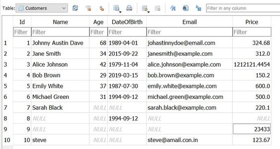 Connecting To Sqlite Database And Creating Tables Using C Csharp 7 Steps Instructables