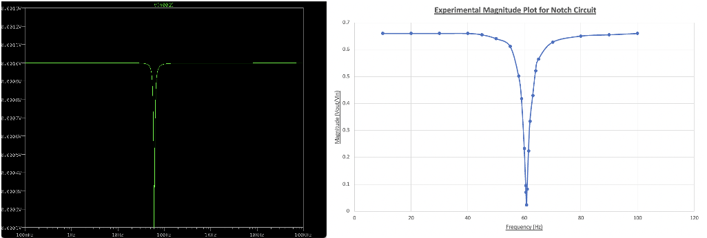 ECG Design for Automated Plotting of a Biosignal and BPM Readout Using ...