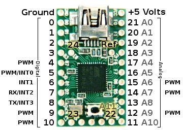 Teensy MIDI USB Foot Controller for Controlling Mobius Looper : 6 Steps ...