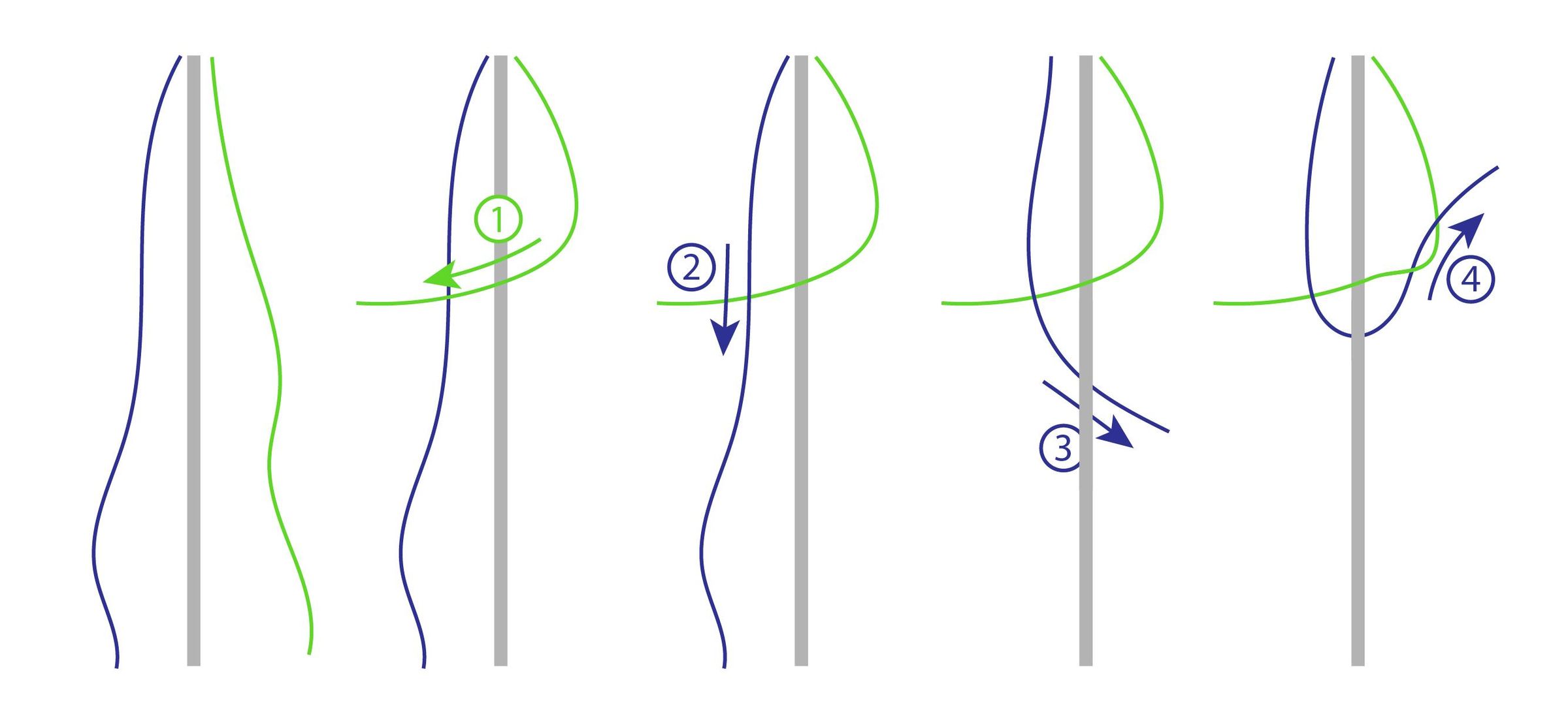 Fix Your Charger Cable Before It Stops Working : 9 Steps (with Pictures ...