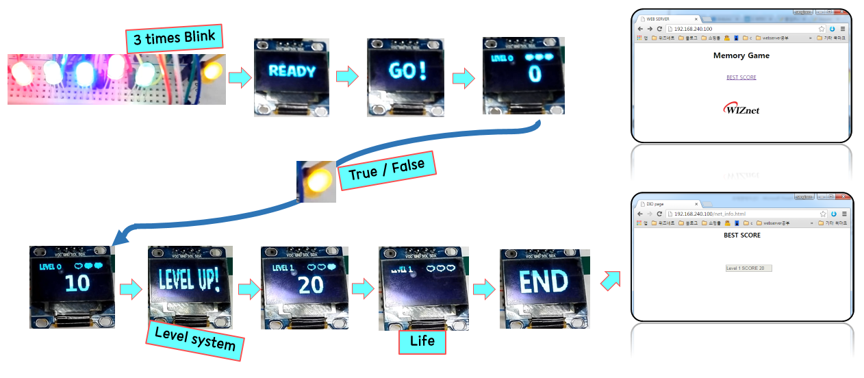 Advanced Simon Says : 6 Steps - Instructables