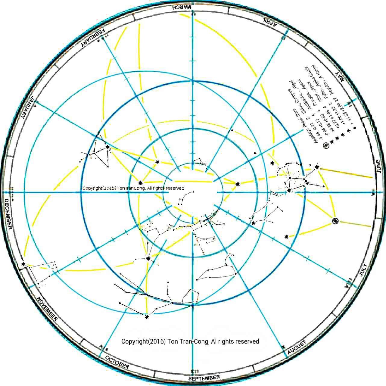 Slide-Sky-Disks With Grid Masks Showing Azimuths and Altitudes. : 5 ...