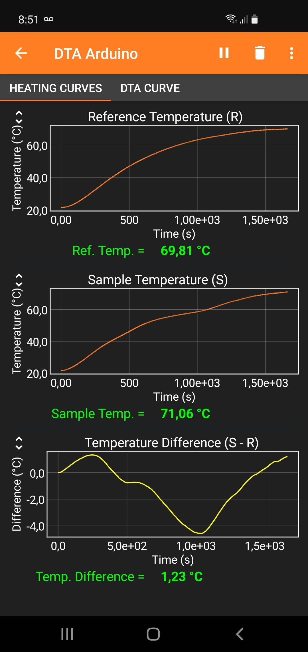 Differential Thermal Analysis Using Arduino and PhyPhox : 5 Steps (with Pictures) - Instructables