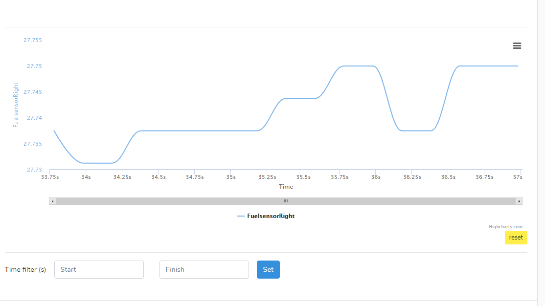 How to Decode Vehicle's CAN Bus Data : 8 Steps - Instructables