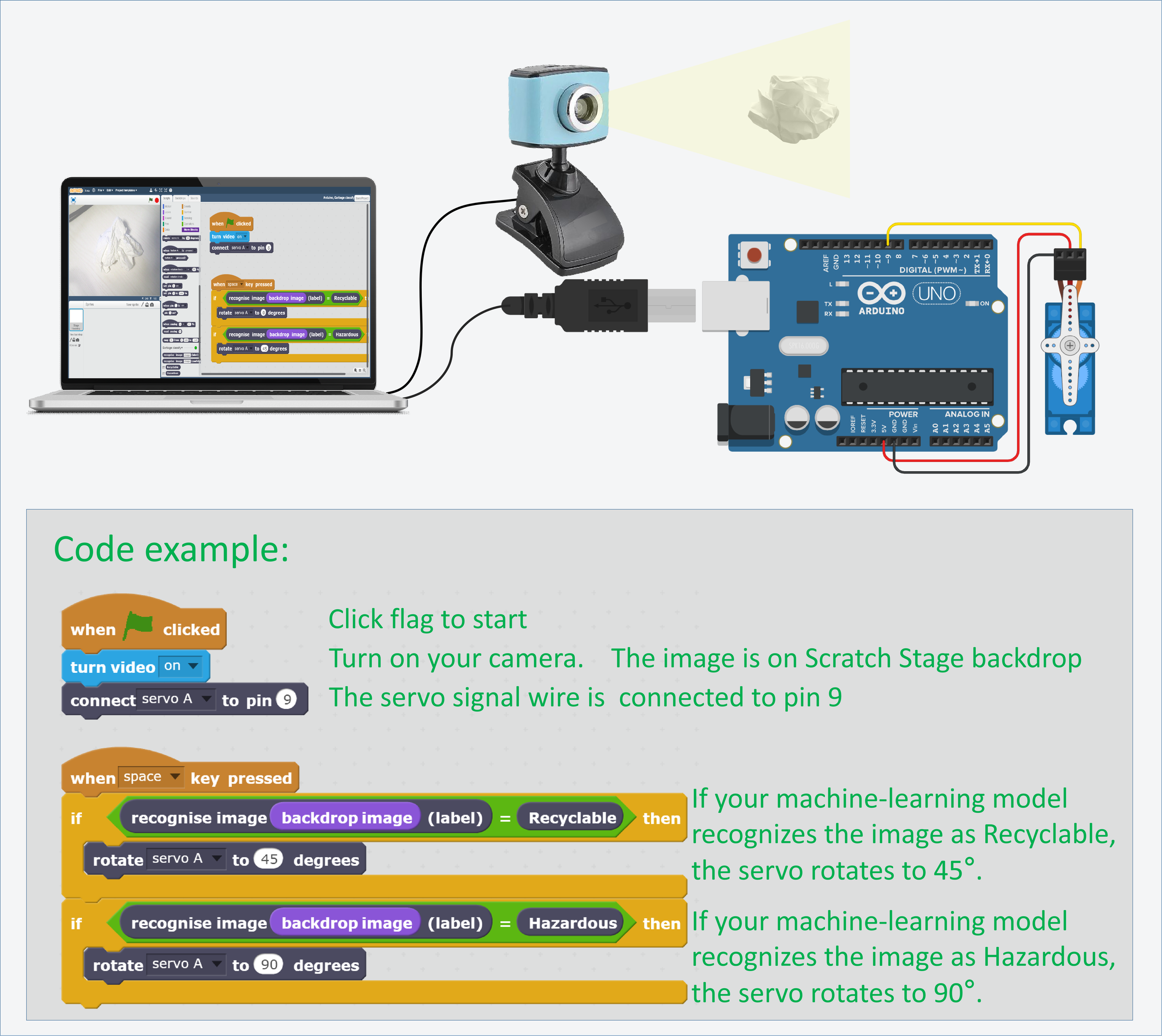 AI Auto-Classify Trash Can : 8 Steps (with Pictures) - Instructables