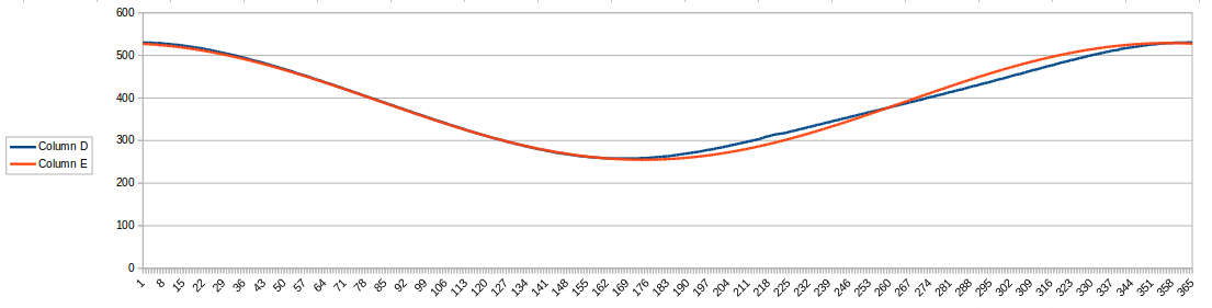 Calculating Sunset and Sunrise for a Microcontroller - Instructables