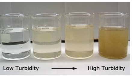 IOT BASED WATER TURBIDITY INDICATING SYSTEM : 5 Steps - Instructables