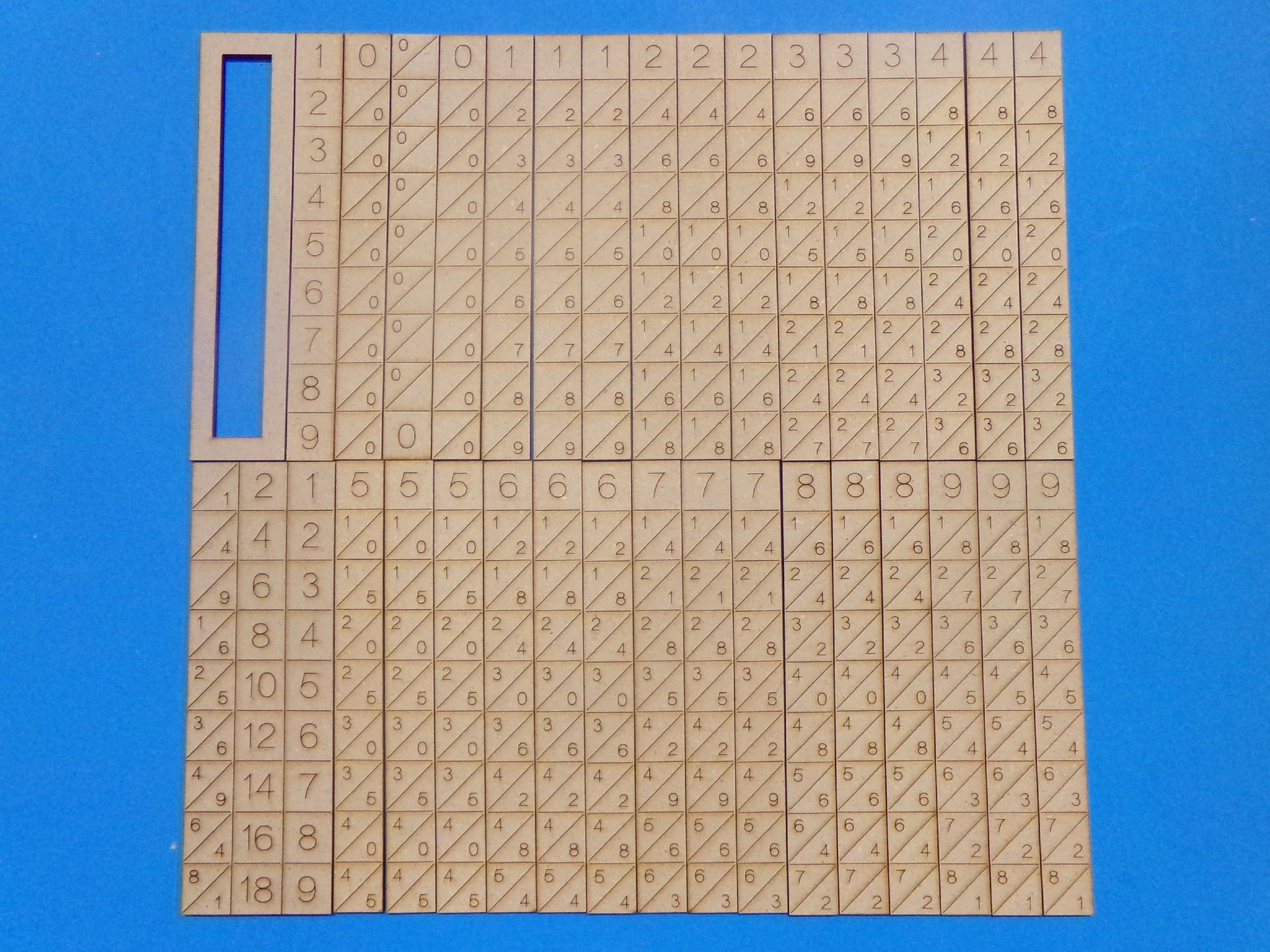 Using Napier's Bones : 5 Steps (with Pictures) - Instructables