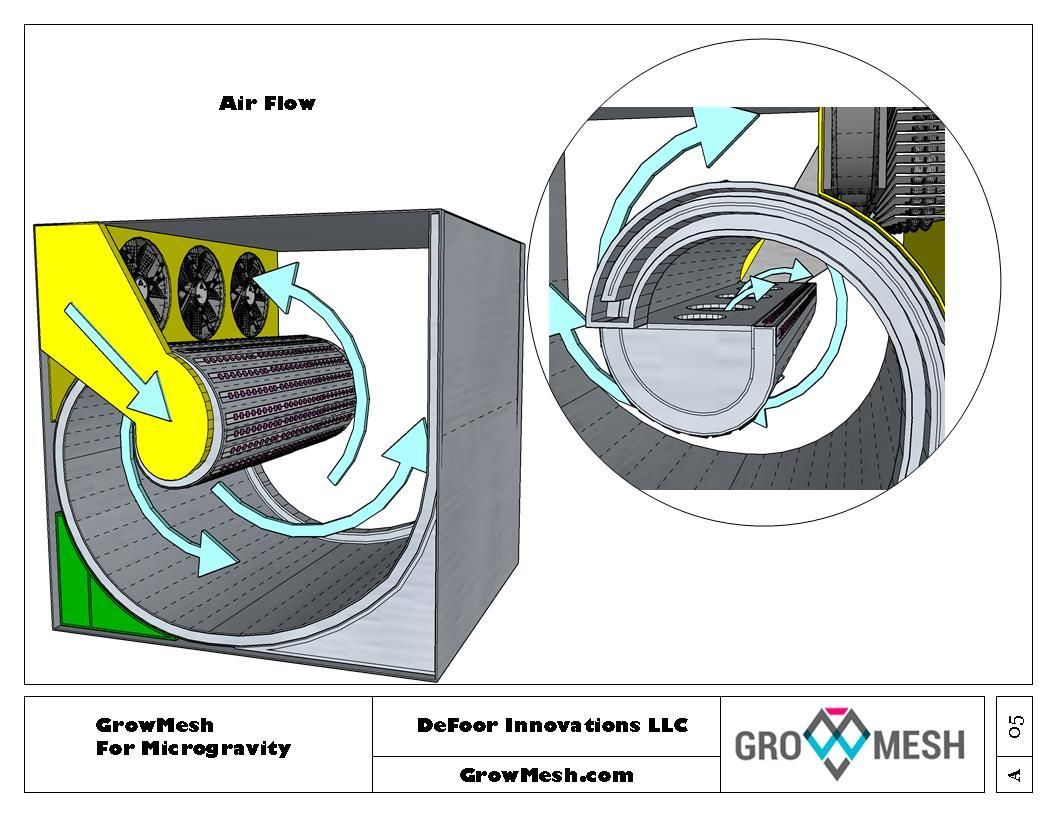 GrowMesh for Microgravity : 5 Steps - Instructables