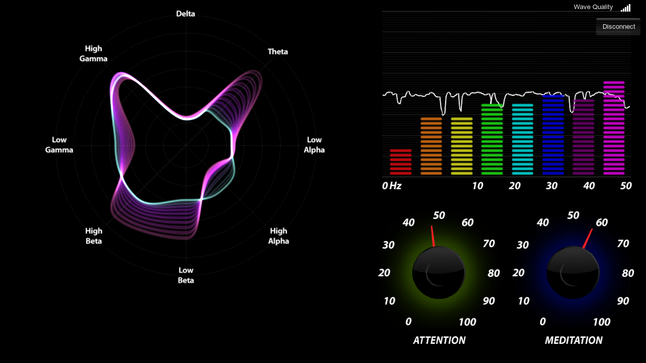 Mindflex EEG With Raw Data Over Bluetooth : 9 Steps - Instructables