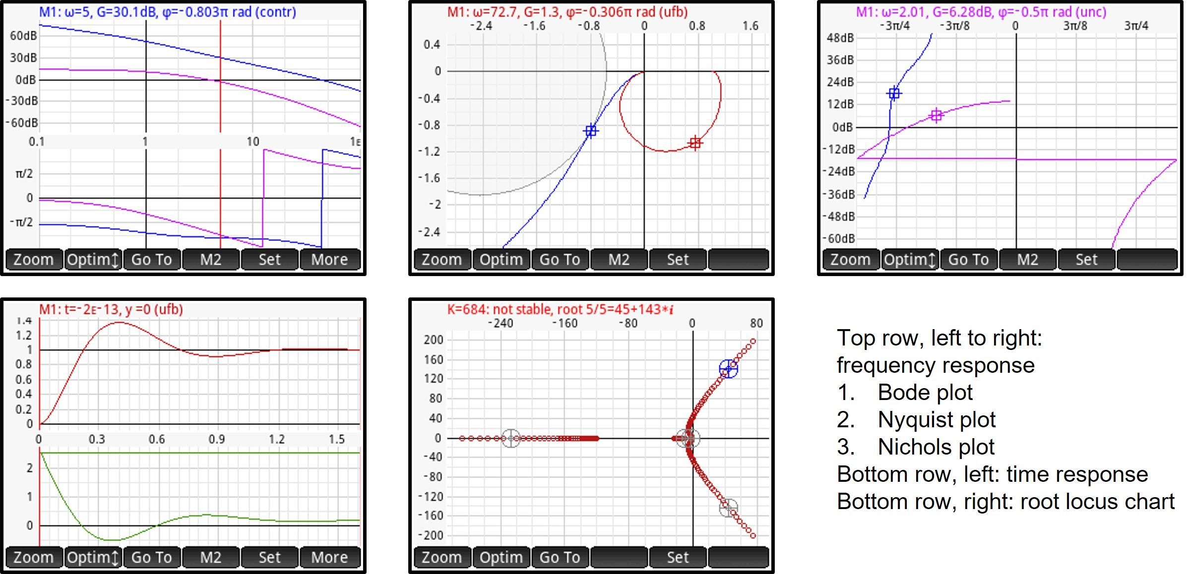 Linear Control Systems App for the HP Prime Calculator : 35 Steps ...