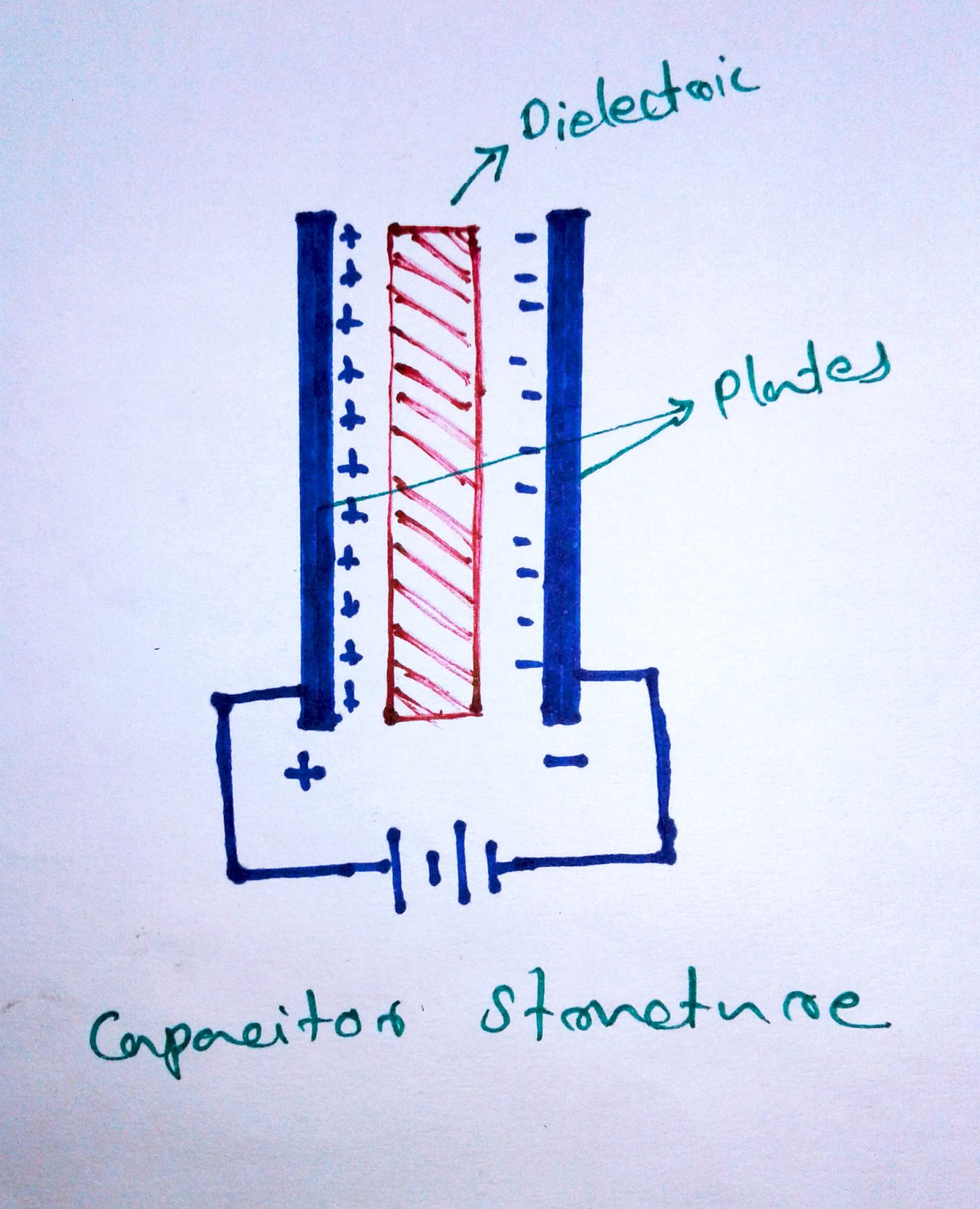 Paper Capacitor : 11 Steps - Instructables