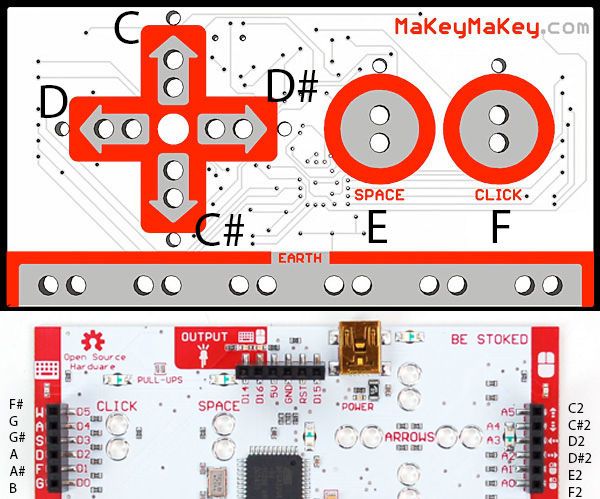 Makey Makey MIDI Controller : 5 Steps - Instructables