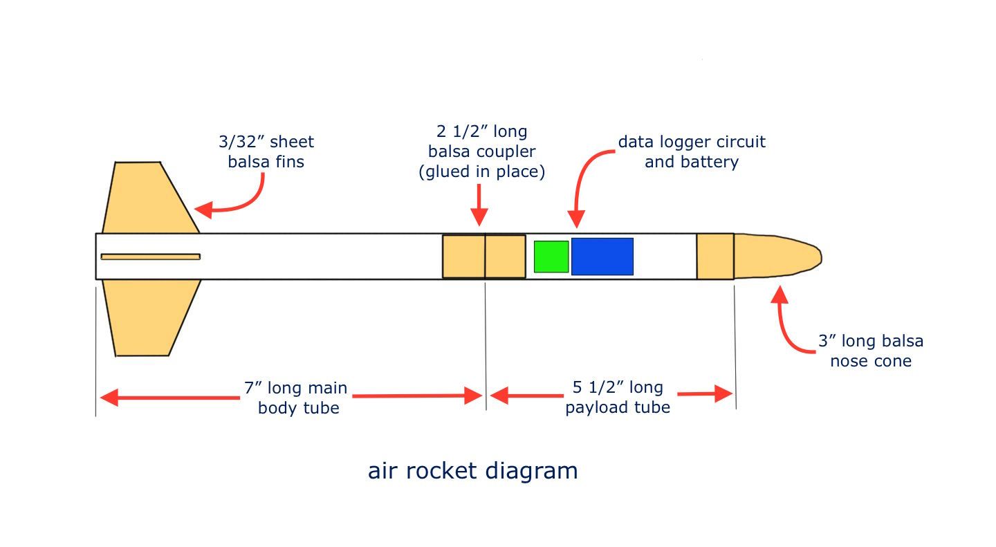 Science Fair Air Rockets : 11 Steps (with Pictures) - Instructables