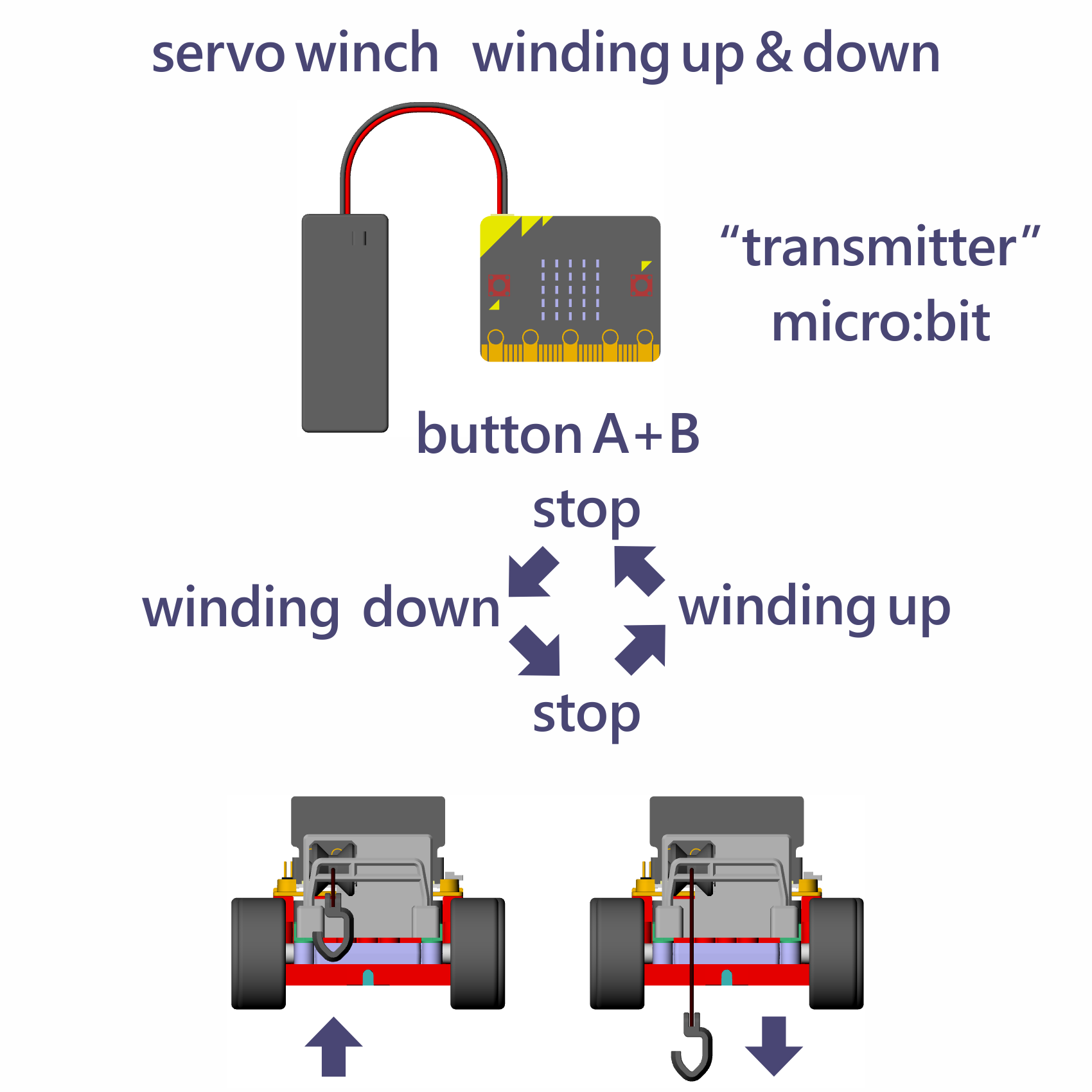 [2021] Servo Winch Challenge! Two (x2) Micro:bits & RC Car for ...