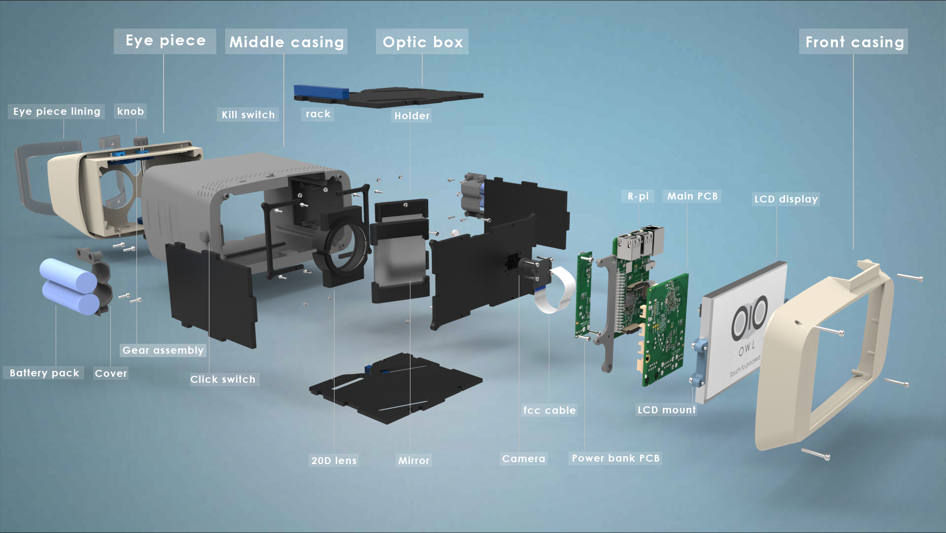 Open Indirect Ophthalmoscope (OIO) : 10 Steps (with Pictures ...