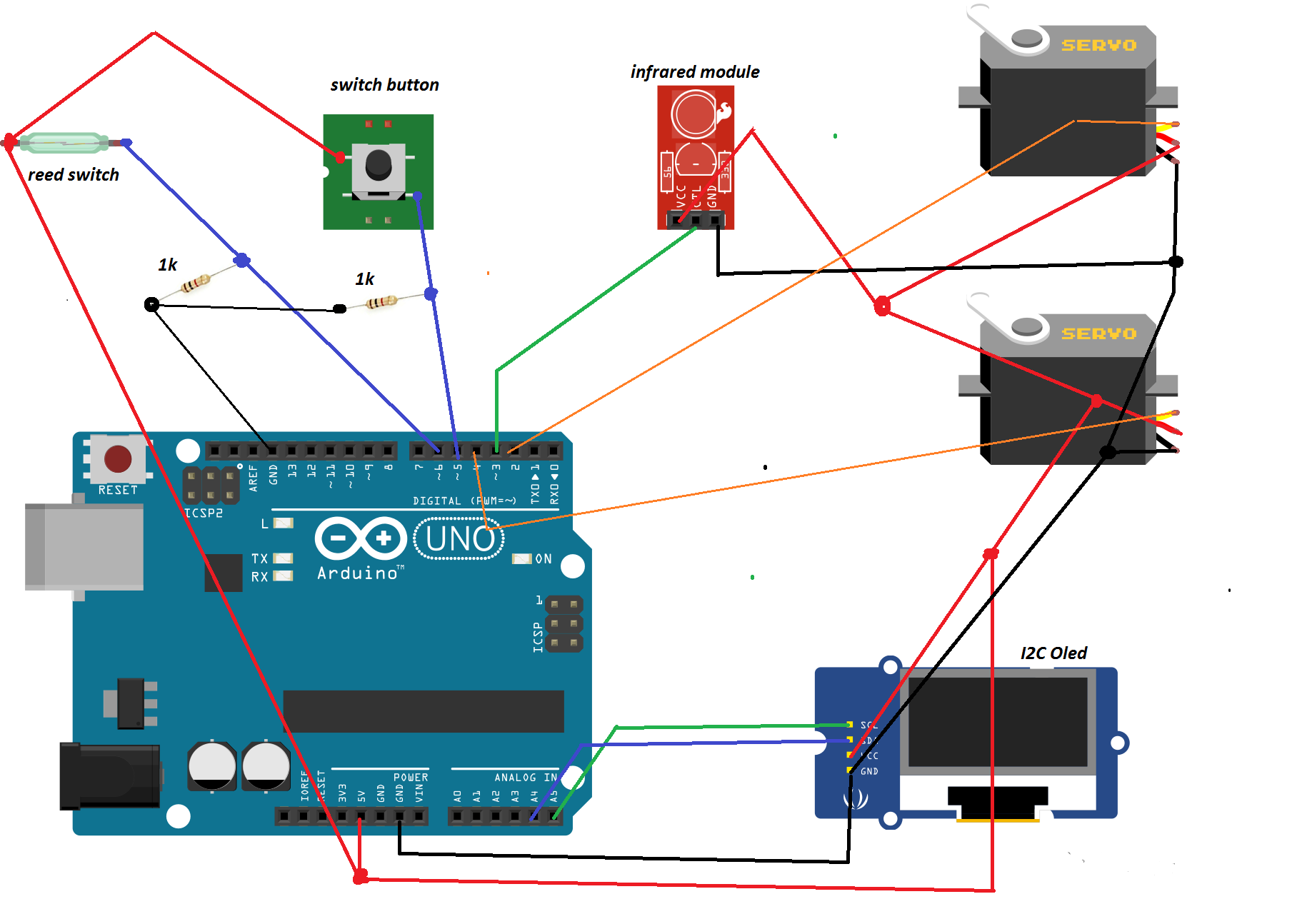 How to Make a Sorting Machine : 5 Steps - Instructables