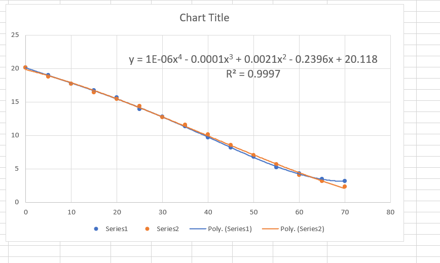 Measure the Drag Coefficient of Your Car : 4 Steps (with Pictures ...