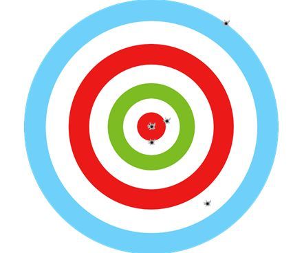 Target Graph in Excel Using Polar Chart : 7 Steps - Instructables