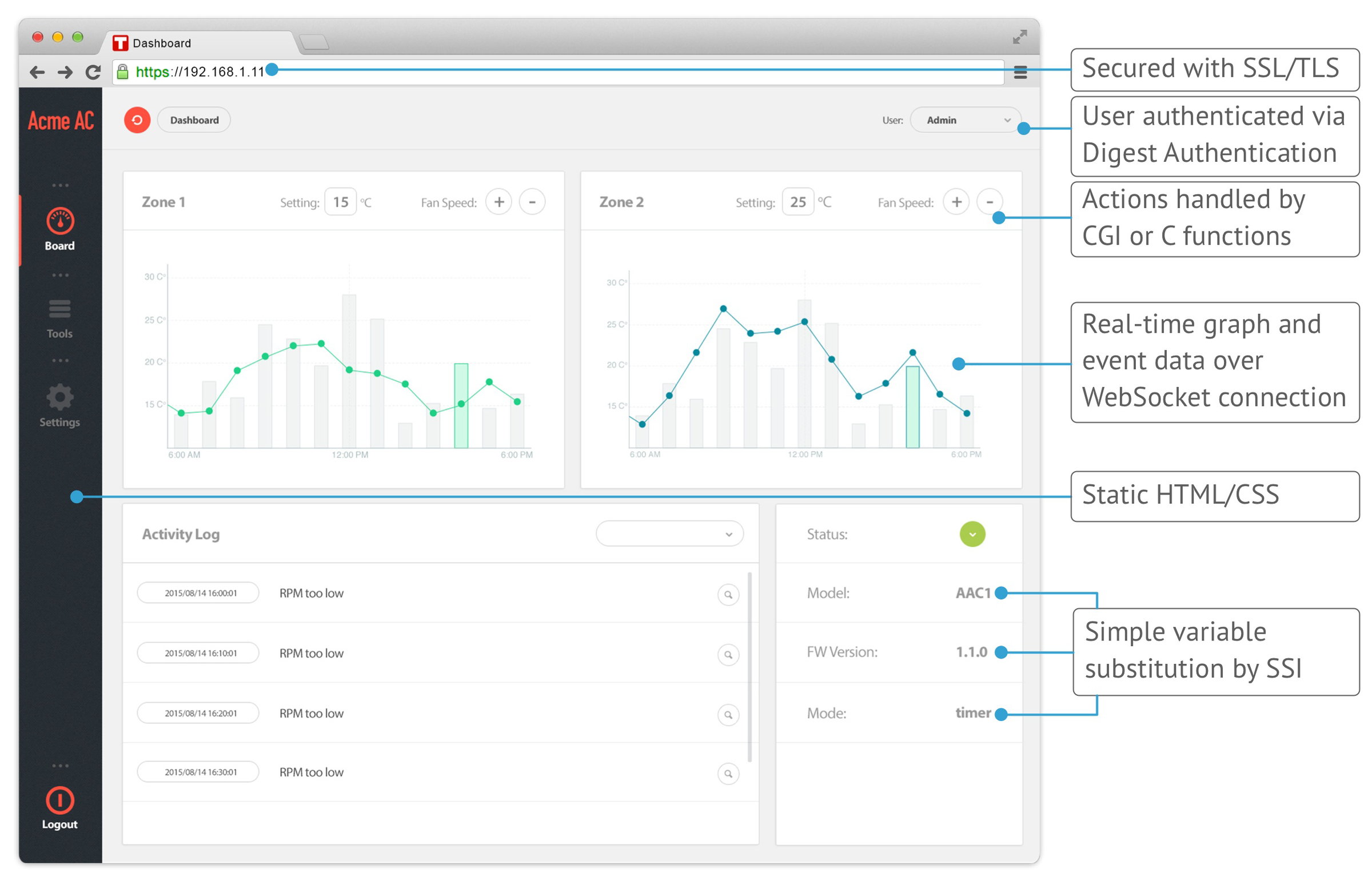 How to Set Up a Dashboard for Your Connected Device : 5 Steps ...