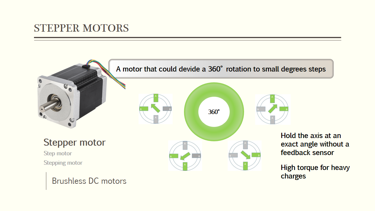 Large Stepper Motor Control A4988 : 5 Steps - Instructables