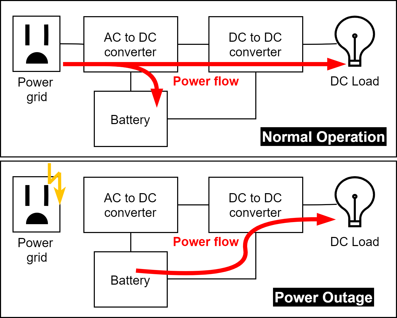 Custom Uninterruptable Power Supply: Full Design With Prototypes : 10 Steps (with Pictures ...