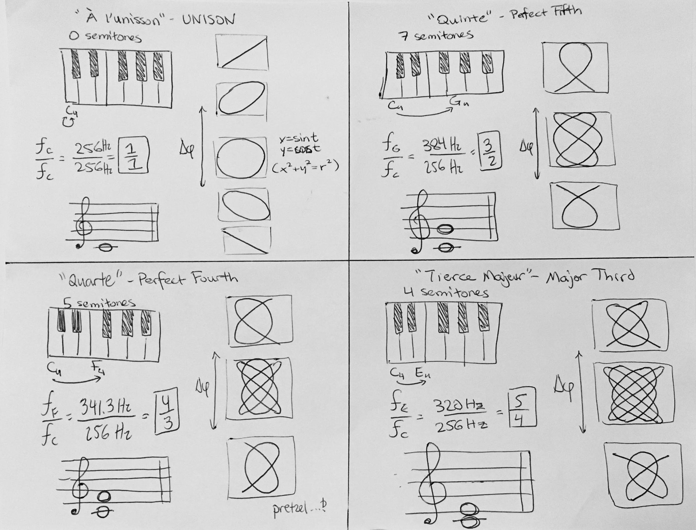 Lissajous Curve Apparatus : 19 Steps (with Pictures) - Instructables