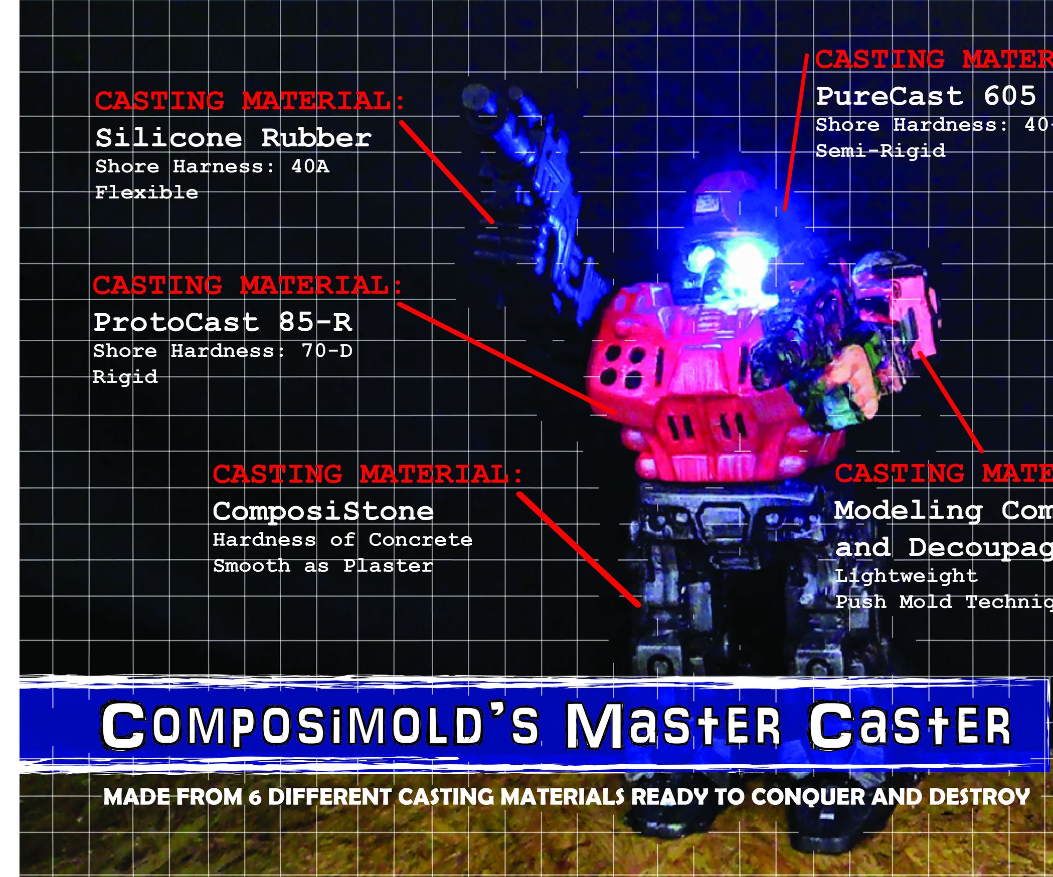 DIY Robot Mold Making, Casting, and Arduino Remote Control : 5 Steps ...
