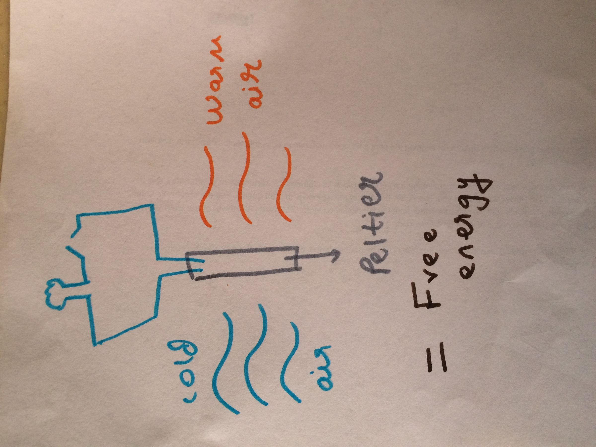 Generate Electricity From Walls!! : 14 Steps (with Pictures ...