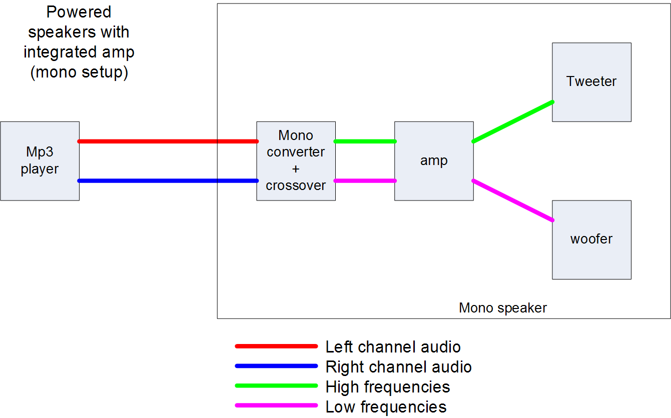 Off-Grid Party Sound Systems : 20 Steps (with Pictures) - Instructables