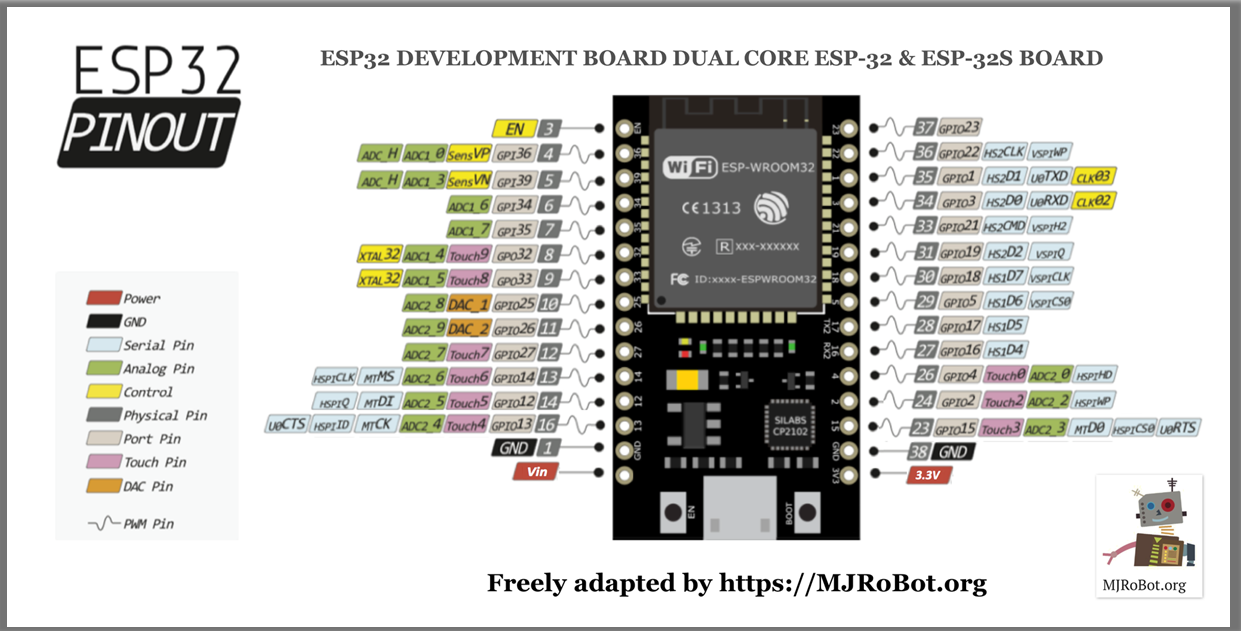 ESP32: SIM800L and Barrier Sensor : 22 Steps - Instructables