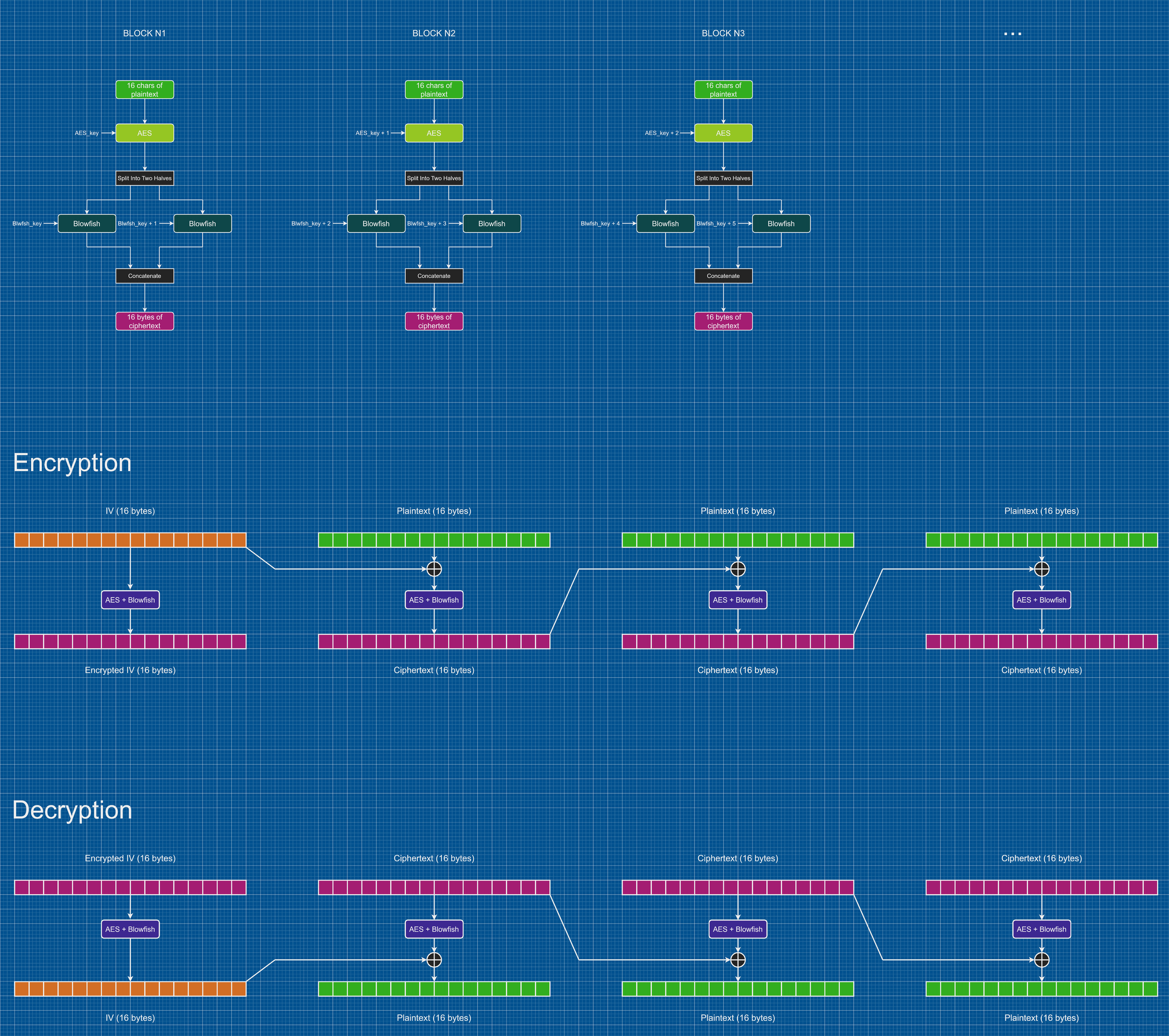 Midbar (RTL8720DN + Arduino Uno Version) : 19 Steps (with Pictures ...