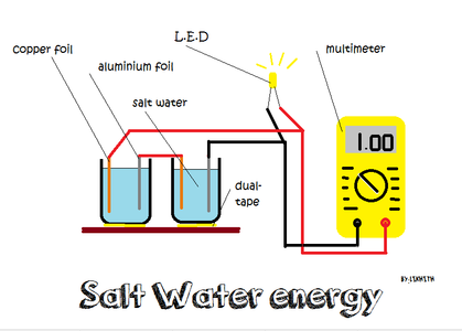 Salt Water Energy : 3 Steps - Instructables