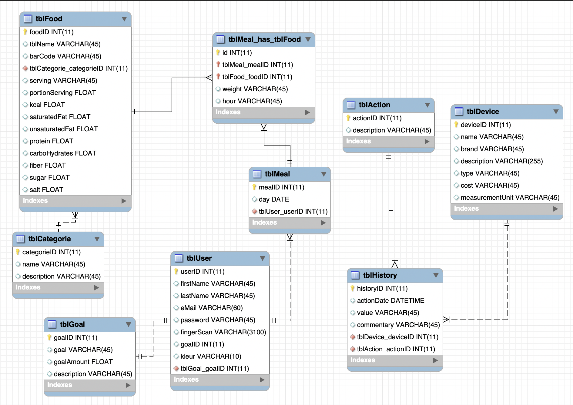 Smart Scale : 6 Steps - Instructables