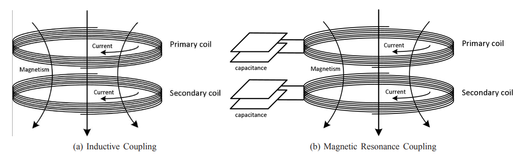 Wireless Powered Multi Color LED Lamp : 10 Steps (with Pictures ...
