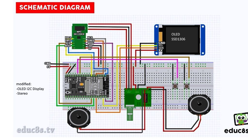 Internet Radio Using an ESP32 : 7 Steps (with Pictures) - Instructables