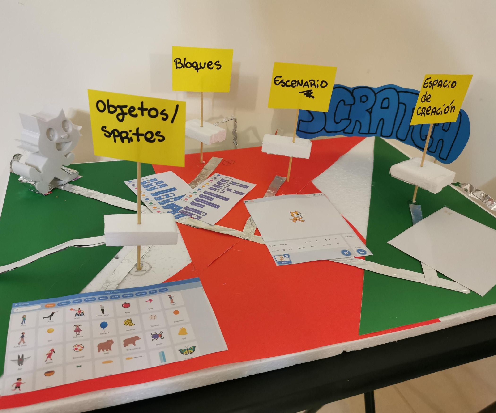 Aprendamos Scratch Junto a Makey Makey : 4 Steps - Instructables