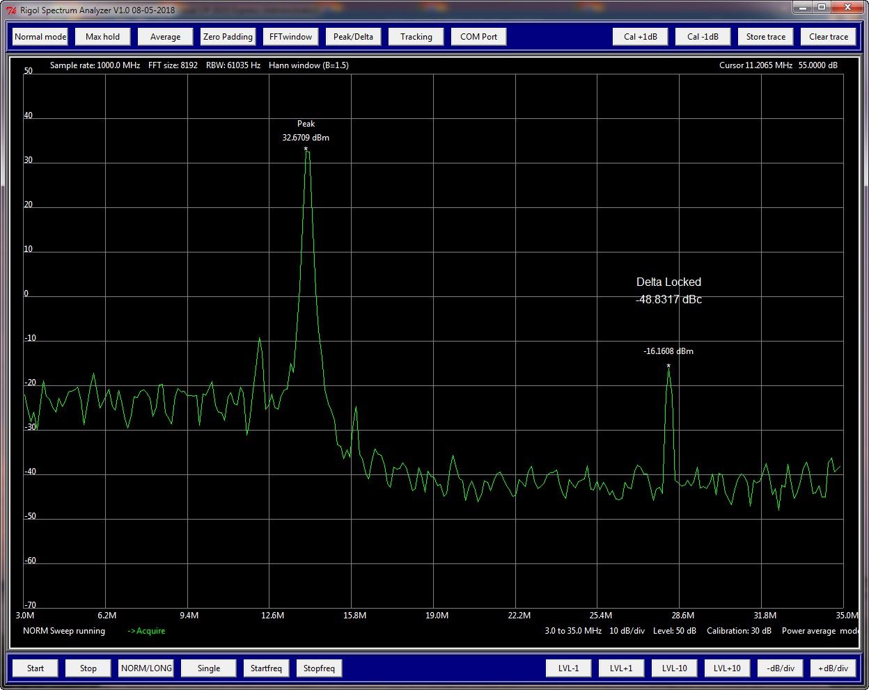 WSPR (Weak Signal Propagation Reporter) Stand Alone Beacon : 22 Steps ...