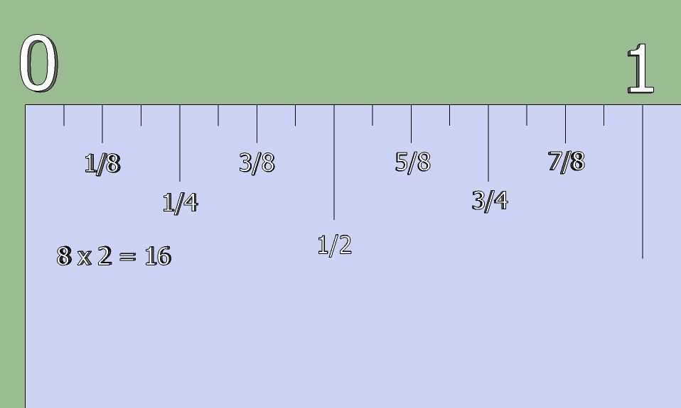 How To Read A Ruler 32nds