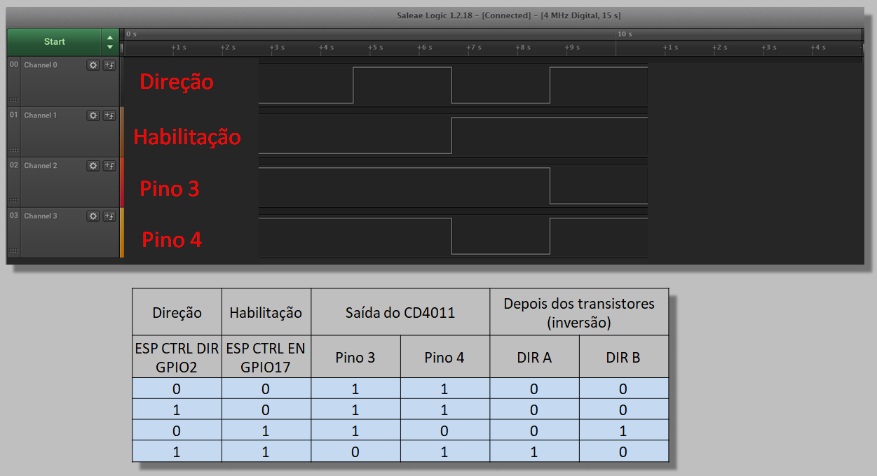 DC Motor Speed Control With ESP32 : 13 Steps - Instructables