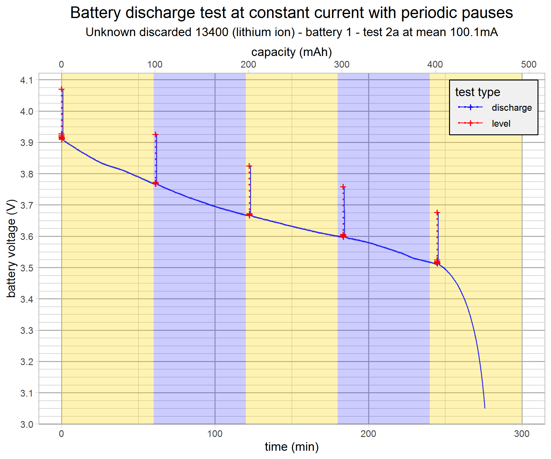 Battery Capacity Measurement Using Kitronik Inventor's Kit and Adafruit ...